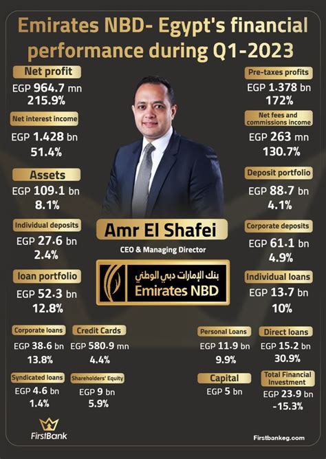 Mohamed Yousry Posted On Linkedin