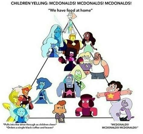 Pin By Denny On Steven Universe Steven Universe Memes Steven Universe Funny Jasper Steven