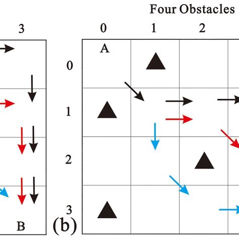 The Sketch Map Of Our Path Traversal Algorithm Panels A And B Show