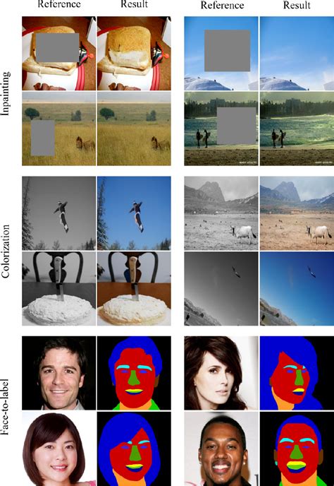 Figure 1 From Bbdm Image To Image Translation With Brownian Bridge Diffusion Models Semantic
