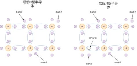 理解空穴电流
