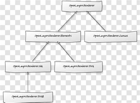 Openlayers Web Mapping Map Service Class Hierarchy Polygon Geometric