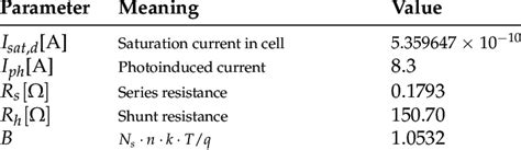 Stc Parameters For A 140 W Pv Yingli Solar Panel Download Scientific