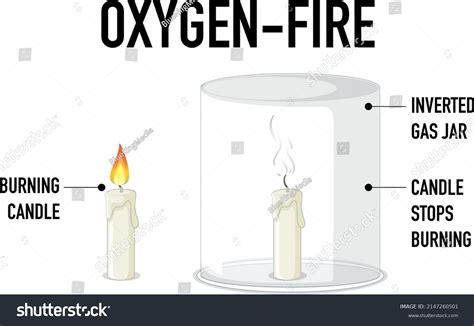 Oxygen Fire Science Experiment Illustration เวกเตอรสตอก ปลอดคาลขสทธ 2147260501