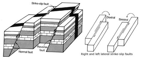 Fault Banglapedia