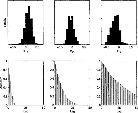 Figure 4 From Bayesian Analysis Of Cross Section And Clustered Data