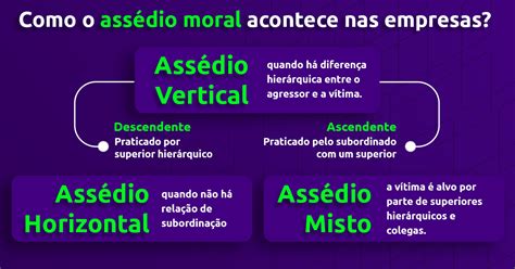 Assedio Verbal No Trabalho