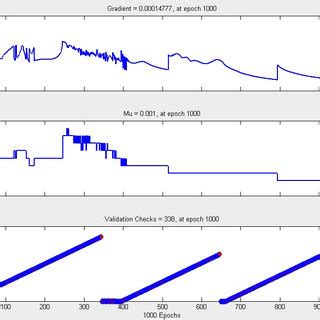 Model Of A Neuron First Off The Synapses Of The Biological Neuron Are Download Scientific