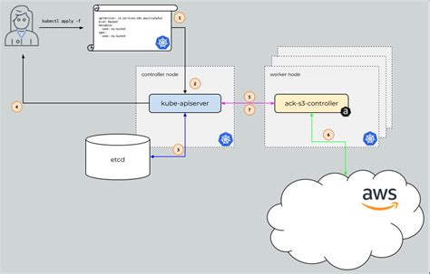 eks automation