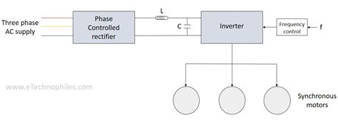Speed Control Of A Synchronous Motor Methods Applications
