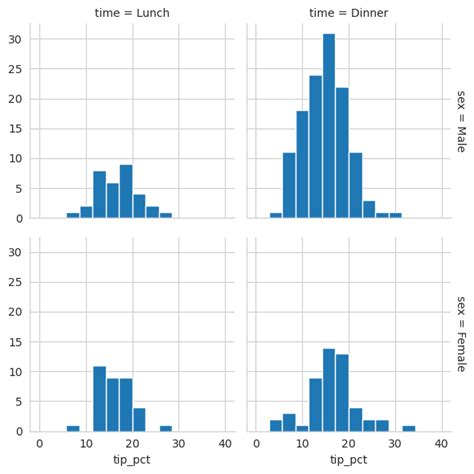 Visualization With Matplotlib — Data Science Academy