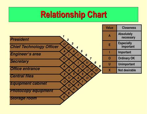 Ppt Operations Management Chapter 9 Layout Strategy Powerpoint