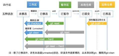 Git教程【详解】 菜鸟程序猿
