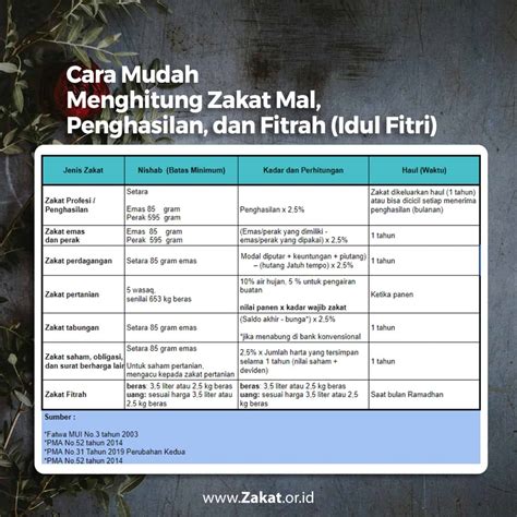 Berapa Nisab Zakat Profesi Homecare