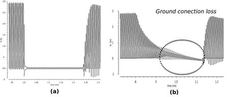 input voltage behavior in a modulation and b demodulation phases in