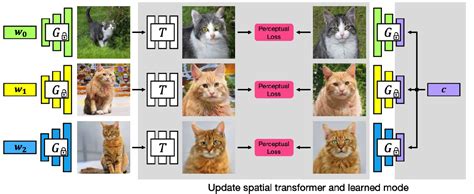 cv summary 16 data augmentation 2 gan based aaa all about ai