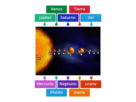 Cuerpos Celestes De Nuestro Sistema Solar Labelled Diagram