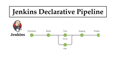Harsh Soni On Linkedin Devops Jenkins Docker Ci Cloudengineering