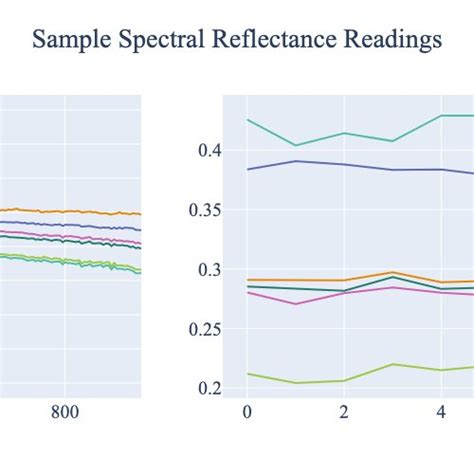 Network Architecture To Learn Simultaneous Inference Of Container And Download Scientific