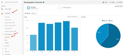 Google Analytics Setup Checklist For Ecommerce Practical Ecommerce