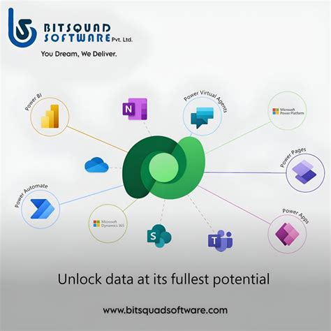 Dataverse Microsoftpowerplatform Lowcodenocode