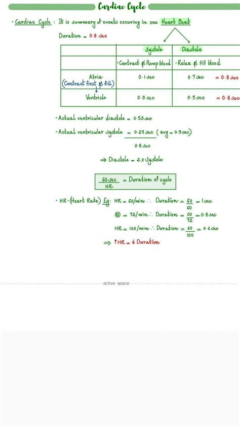 Cardiac Cycle Notes Cardiac Cycle Flowchart