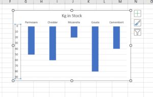Reverse A Chart Automate Excel