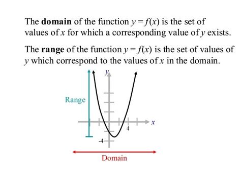 Unit 1 Day 8 Continuous Functions Domain Range