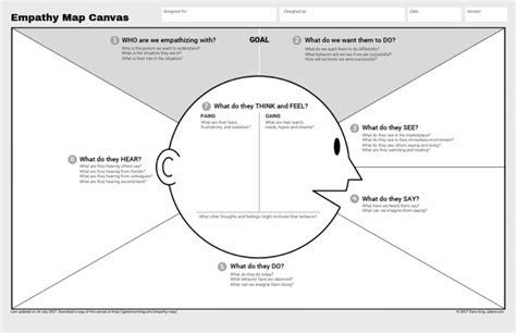 Empathy Map Canvas 005 1 Pdf Empathy Emotions