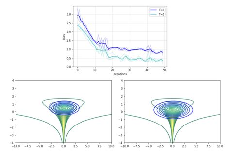 Variationally Inferred Sampling Through A Refined Bound Komorebi AI