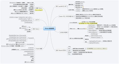 Struts 基础教程 XMind Mind Mapping Software