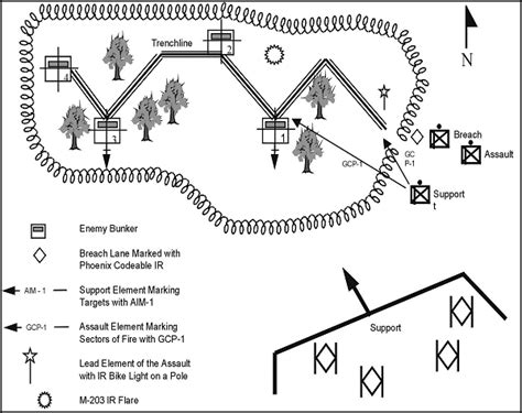 Fm 3 2171 Chapter 4