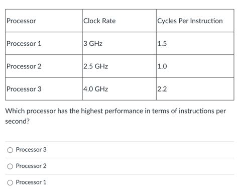 Solved Processor Clock Rate Cycles Per Instruction Processor Chegg