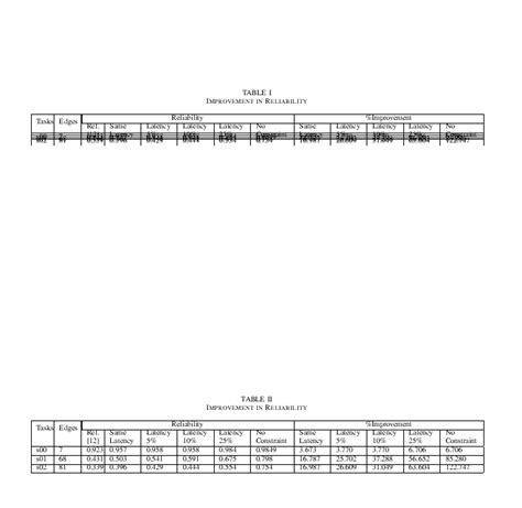 tables remove the extended column lines and set the row height tex