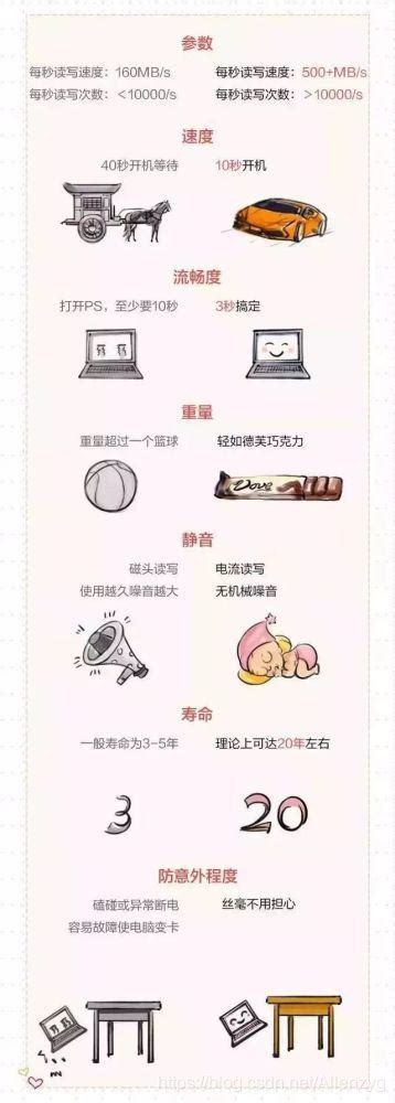 关于内存、外存、磁盘、硬盘、软盘、光盘的区别外存和磁盘一样吗 Csdn博客