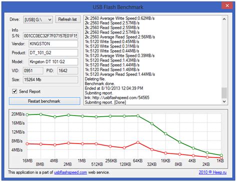 Measure Your USB Drive S Read Write Performance With USBFlashSpeed