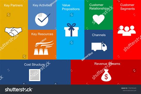 Business Model Canvas Concept Paper Document Stock Vector Royalty Free