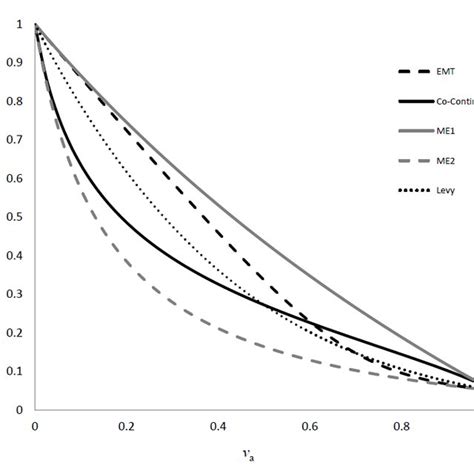 Thermal Conductivity As A Function Of Temperature Download Scientific