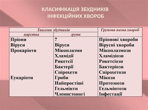 Вчення про інфекційні хвороби Загальна патологія інфекційних хвороб