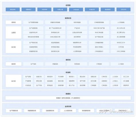 这套制造行业数字化解决方案，超过一半的世界五百强的中国制造型企业都在用！ 知乎