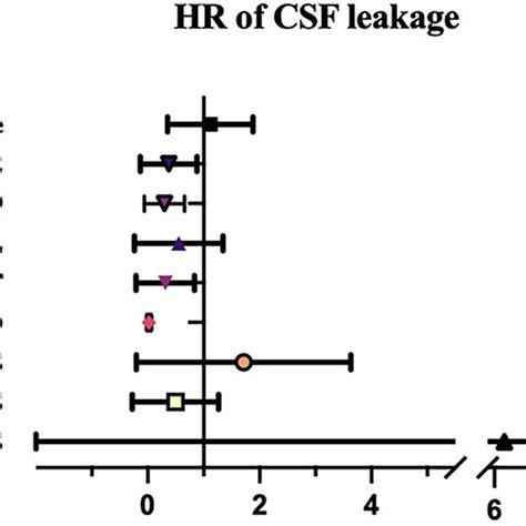 Logistic Regression Analysis Results About Risk Factors Of Download Scientific Diagram
