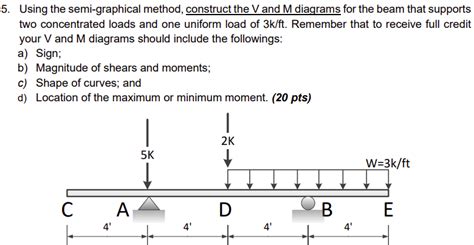 solved 5 using the semi graphical method construct the