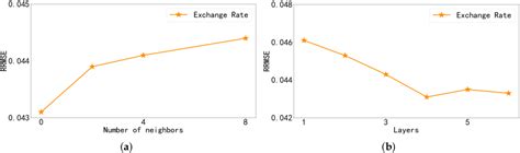 Figure 1 From Multivariate Time Series Deep Spatiotemporal Forecasting