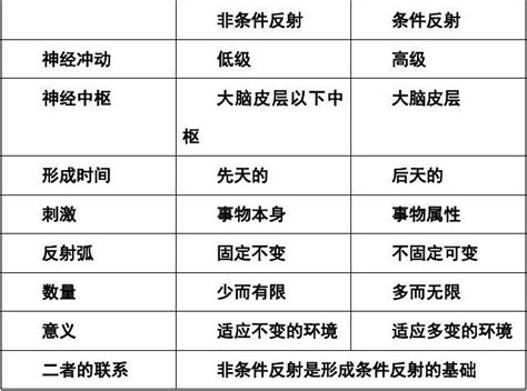 人体解剖生理学简答题与论述题 word文档免费下载 亿佰文档网