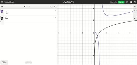 Evaluate The Following Limits If They Exist Limits Of And Are
