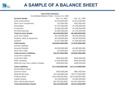 Balance Sheet Analysis PPT