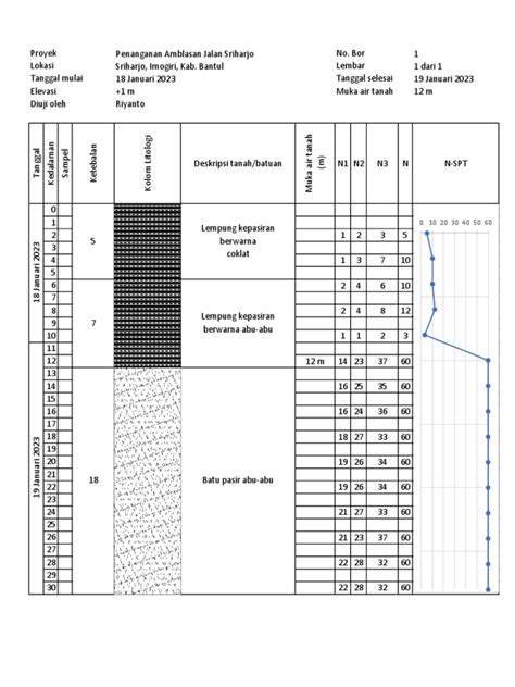 Borelog Sriharjo Pdf