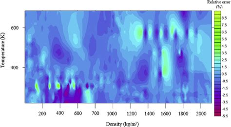 Relative Error Distribution With Respect To Density And Temperature