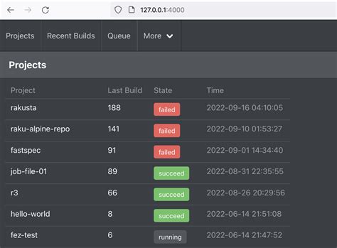GitHub Melezhik Sparky Lightweight CI Server And Task Runner