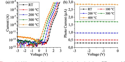 Figure 3 From A 4h Sic Bjt As A Switch For On Chip Integrated Uv